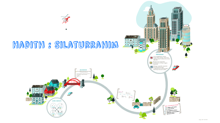 Hadith : Silaturrahim by wasilahaa awak on Prezi