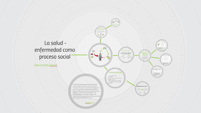 La salud - enfermedad como proceso social by Maria Bohorquez on Prezi