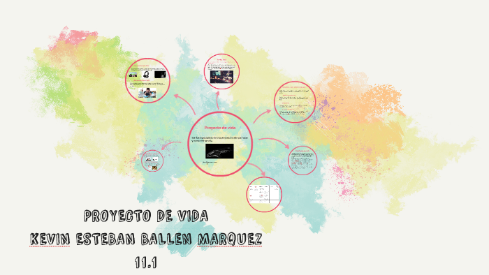 pROYECTO DE VIDA by Kevin Ballen Marquez on Prezi