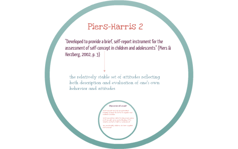 Piers-Harris Children's Self-Concept Scale, Second Edition by Audrey ...