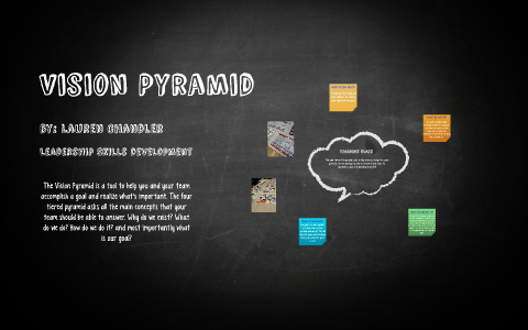 Vision Pyramid by on Prezi