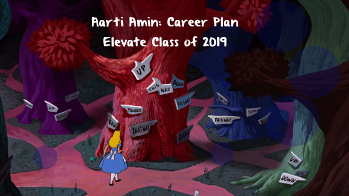 Aarti - Career Path by Aarti Amin on Prezi