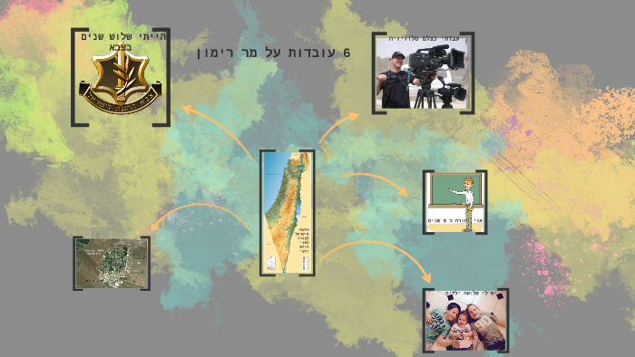 תום רימון - מורה by Tom Rimon
