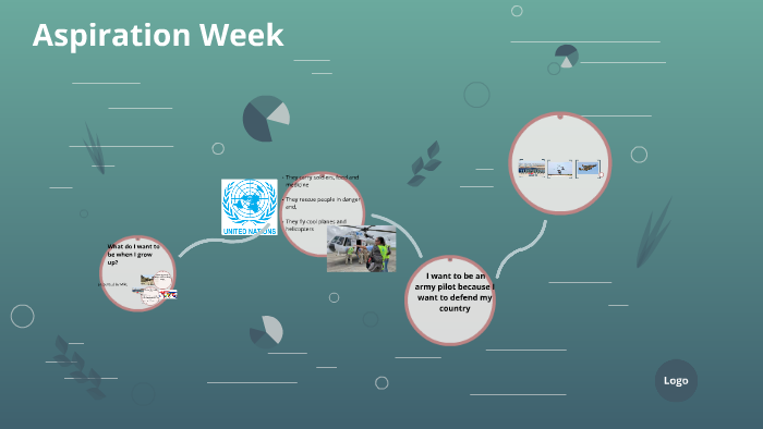 Aspiration Week by Michelle Muno on Prezi