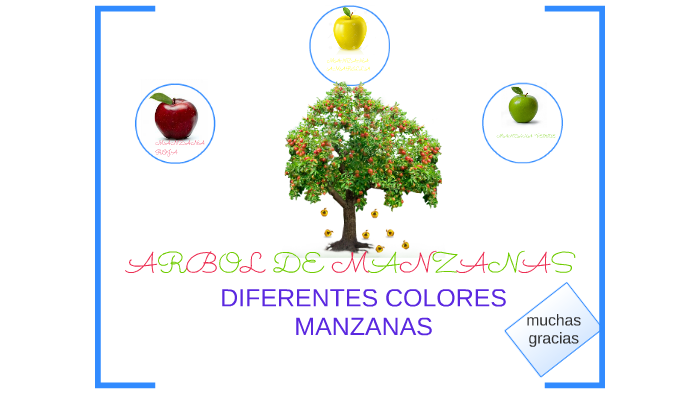 ARBOL DE MANZANAS by yeimi torres on Prezi