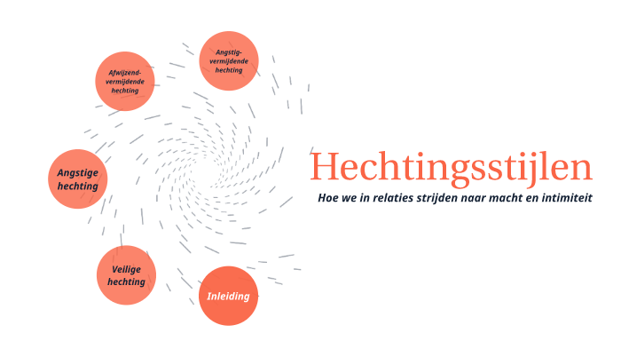 Hechtingsstijlen by Leyla Akgun on Prezi