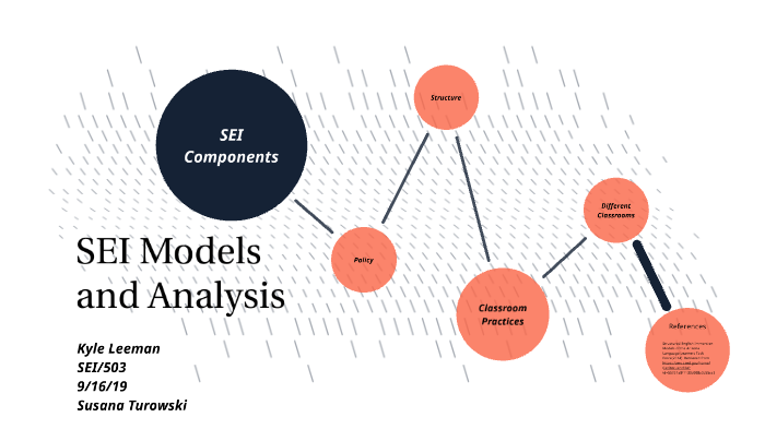 SEI Models Visual Organizer and Analysis by on Prezi