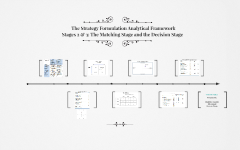 The Strategy Formulation Analytical Framework by Judy Sakakini on Prezi