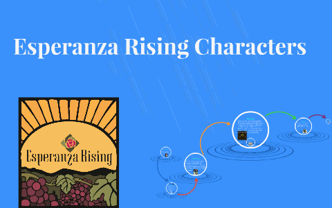 Esperanza Rising Characters by Sophia Maurer on Prezi