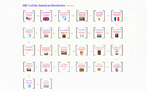 ABC's of the American Revolution by J Dietrich on Prezi
