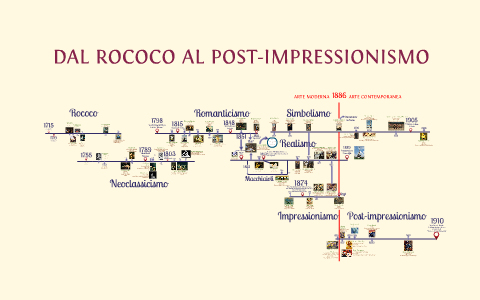 Timeline Arte- Dal Rococo al Post-Impressionismo by Eleonora Rondelli ...