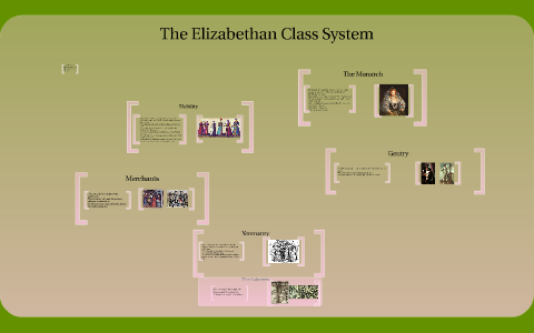 The Elizabethan Class System by kadijah bangura on Prezi