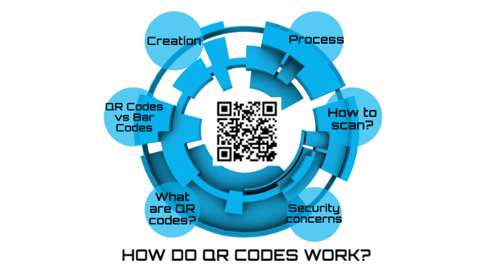 How QR codes work by Kovid Raj Poudel on Prezi