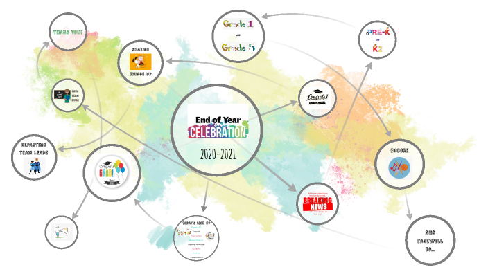 EOY 2020-2021 by on Prezi
