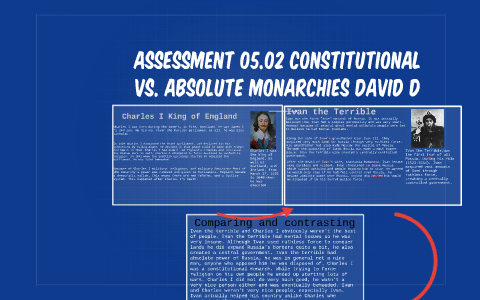 Assessment 05.02 Constitutional vs. Absolute Monarchies Davi by on Prezi