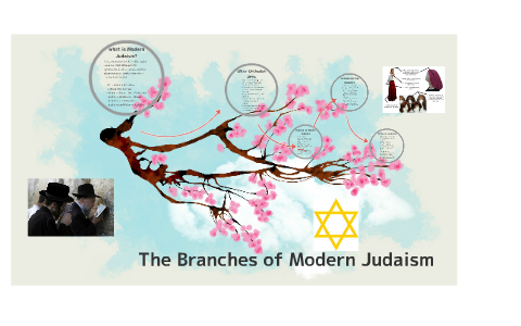 Modern Judaism and it's branches by danaidy nunez on Prezi
