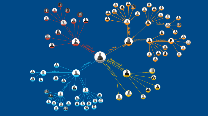 Essendant Marketing Org Chart by jonathon Napiorkowski on Prezi