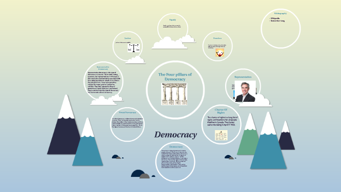 The Four pillars of Democracy by Iman K on Prezi