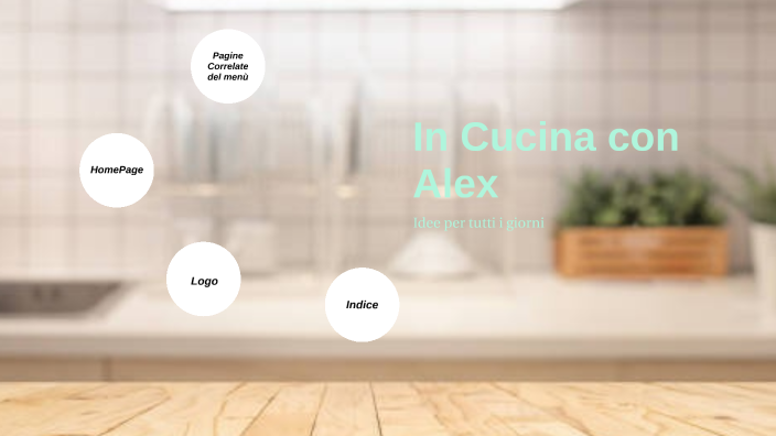 sito Alex by WOLF ALEX on Prezi