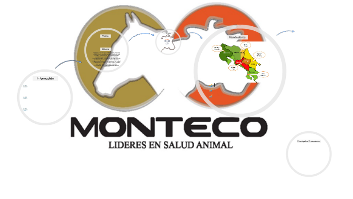INVERSIONES MONTECO DE CARTAGO by KATHERINE RUBI on Prezi