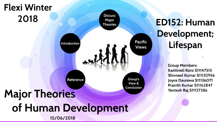 ED152: Assignment 1 Group Presentation_Major Theories of Human Development by Joyce Ruth on Prezi
