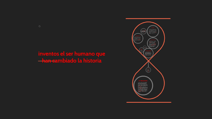 inventos del ser humano que han cambiado la historia by yoan sebastian ...