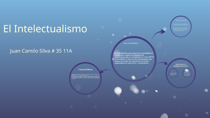 El Intelectualismo by camilo silva on Prezi
