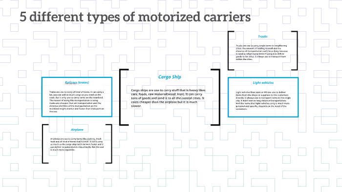 5 different types of motorized carriers by John Lee on Prezi