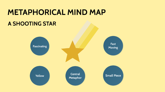 Metaphor Mind Map by josephine lauria on Prezi