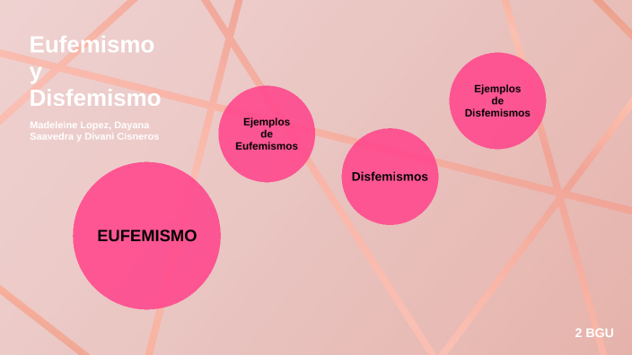 Eufemismo y Disfemismo by diva cisneros on Prezi