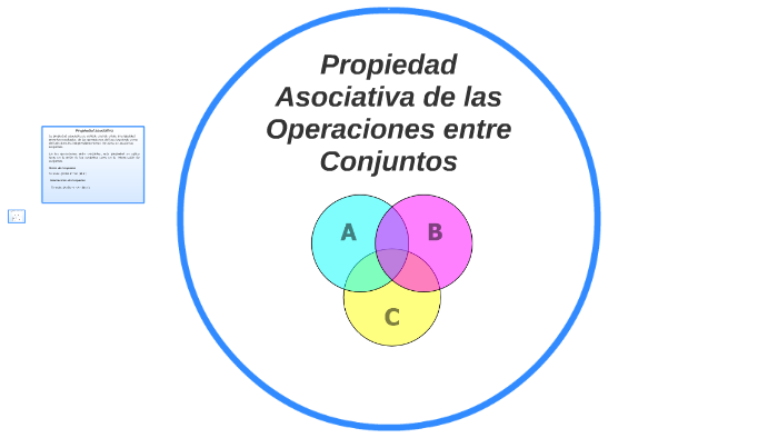 Propiedad Asociativa de las Operaciones entre Conjuntos by Alexandra ...