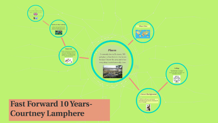 Fast Forward 10 Years- Courtney Lamphere by Courtney Lamphere on Prezi