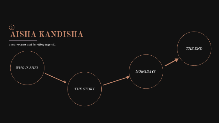 AISHA KANDISHA - Moroccan legend by Matilda Perrone on Prezi