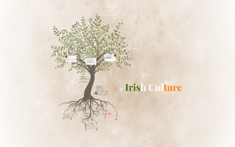 Irish Culture by zack lawler on Prezi