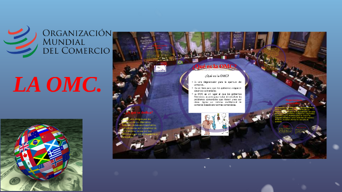 ¿Qué es la OMC? by Josue Vintimilla