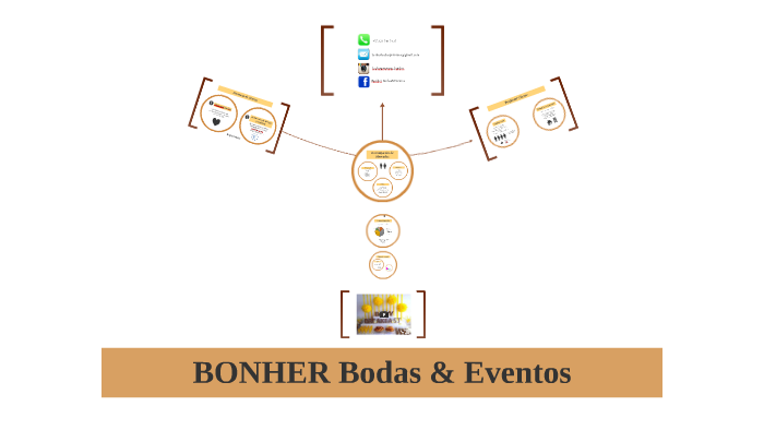 BONHER Bodas & Eventos by Maria Alejandra Hurtado Silva on Prezi