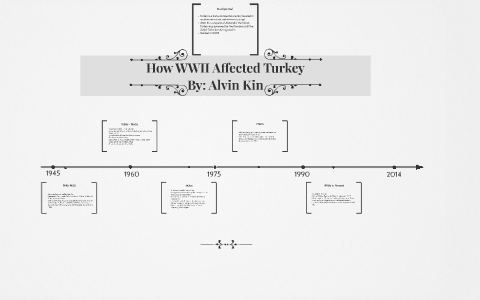 How WWII Affected Turkey by Alvin Kin on Prezi