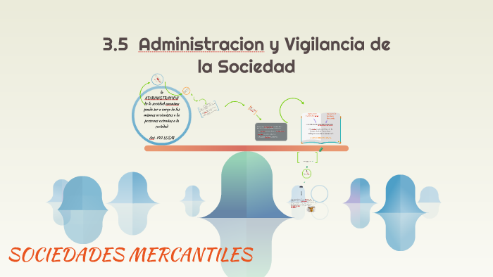 3.5 Administracion y Vigilancia de la Sociedad by jorge juarez garcia ... 3.5 Administracion y Vigilancia de la Sociedad by jorge juarez garcia ...