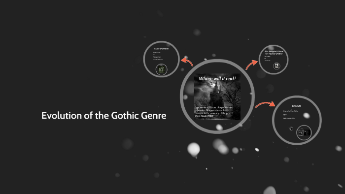 Evolution of the Gothic Genre by Lyndsey Terry