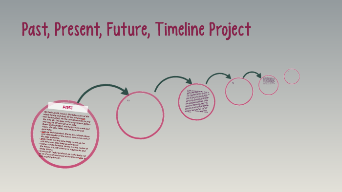 Past, Present, Future, Timeline Project by Allie Smith on Prezi