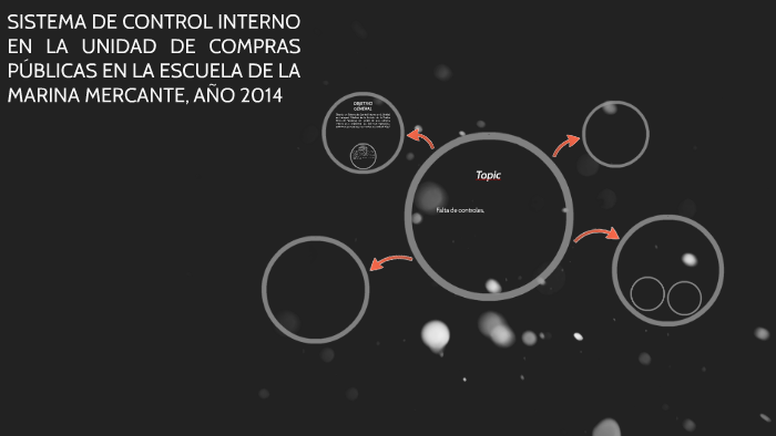 SISTEMA DE CONTROL INTERNO EN LA UNIDAD DE COMPRAS PÚBLICAS by Rocio ...