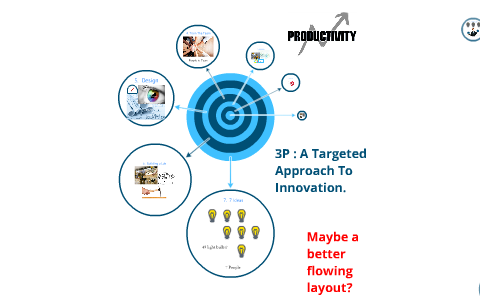 Visualizing The 3P Process -Brain Storming Concepts by Productivity Inc ...