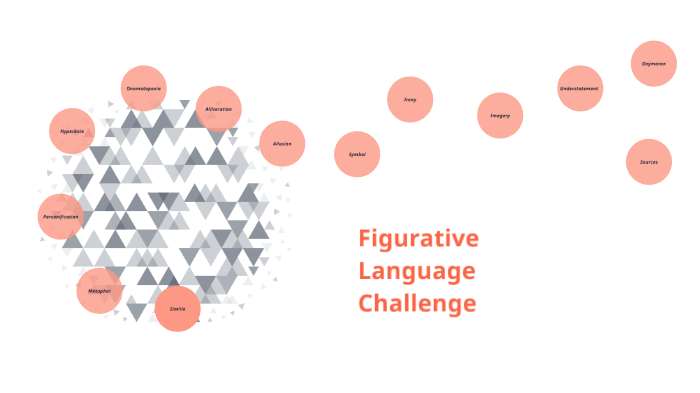 Figurative Language Challenge by Kenna Bole on Prezi