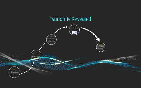 Tsunamis Revealed by Mason Mosca on Prezi