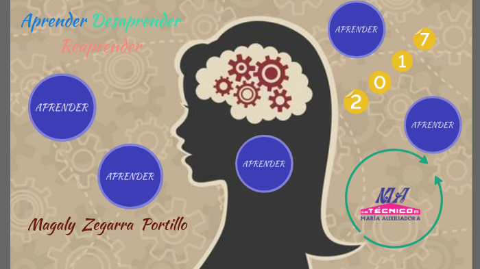 MAGALY -APRENDER DESAPRENDER REAPRENDER by magaly zegarra on Prezi