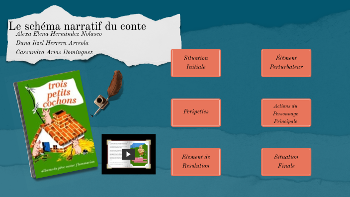 Le schéma narratif du conte by Alexa Elena Hernández Nolasco on Prezi