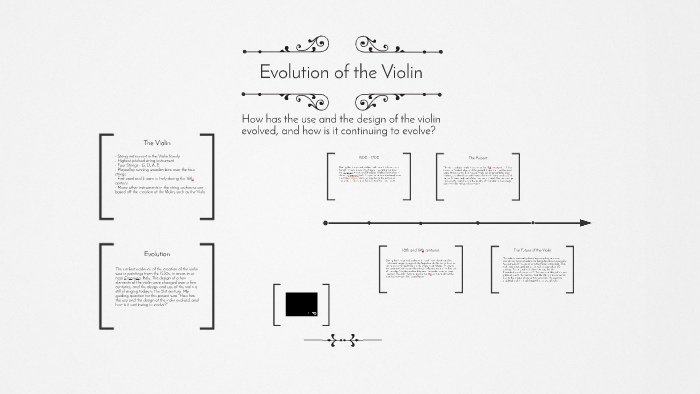 Evolution of the Violin by Bhavya S. on Prezi