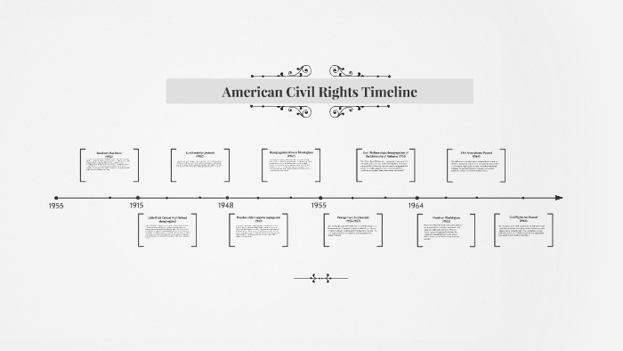 American Civil Rights Timeline by Bilal Madi on Prezi