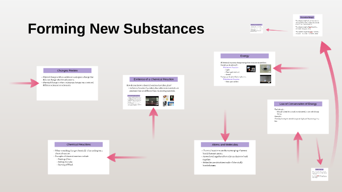 Forming New Substances by Robert Nelson