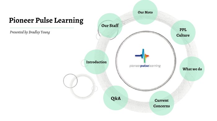 PPL INTRO by Nerissa Naidoo on Prezi